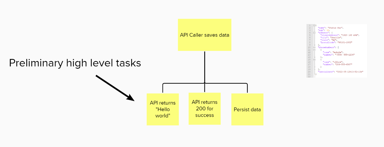 Working With Discovery Trees